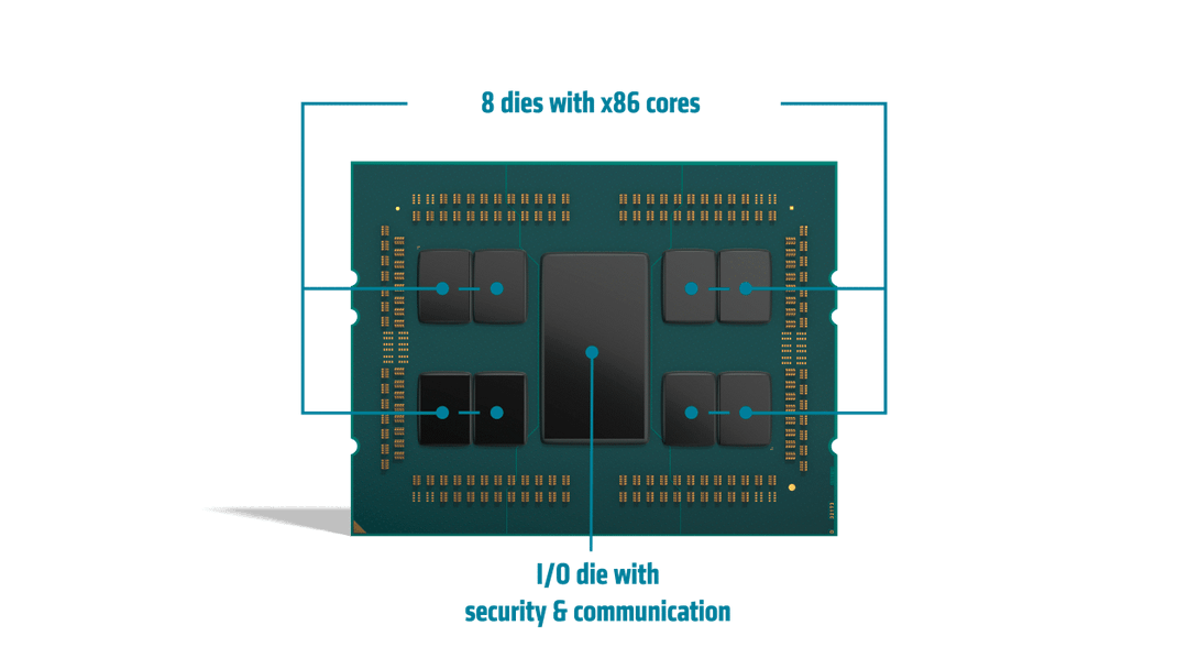 ASBIS offers 3rd Gen AMD EPYC processors